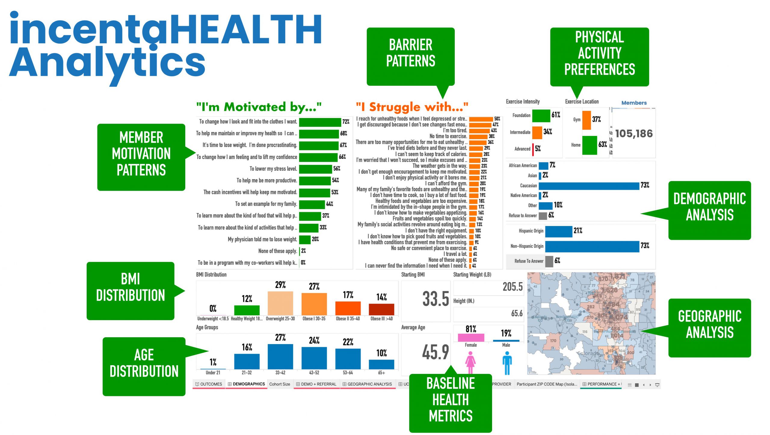 Visual Wellness Analytics with incentaHEALTH – incentaHEALTH