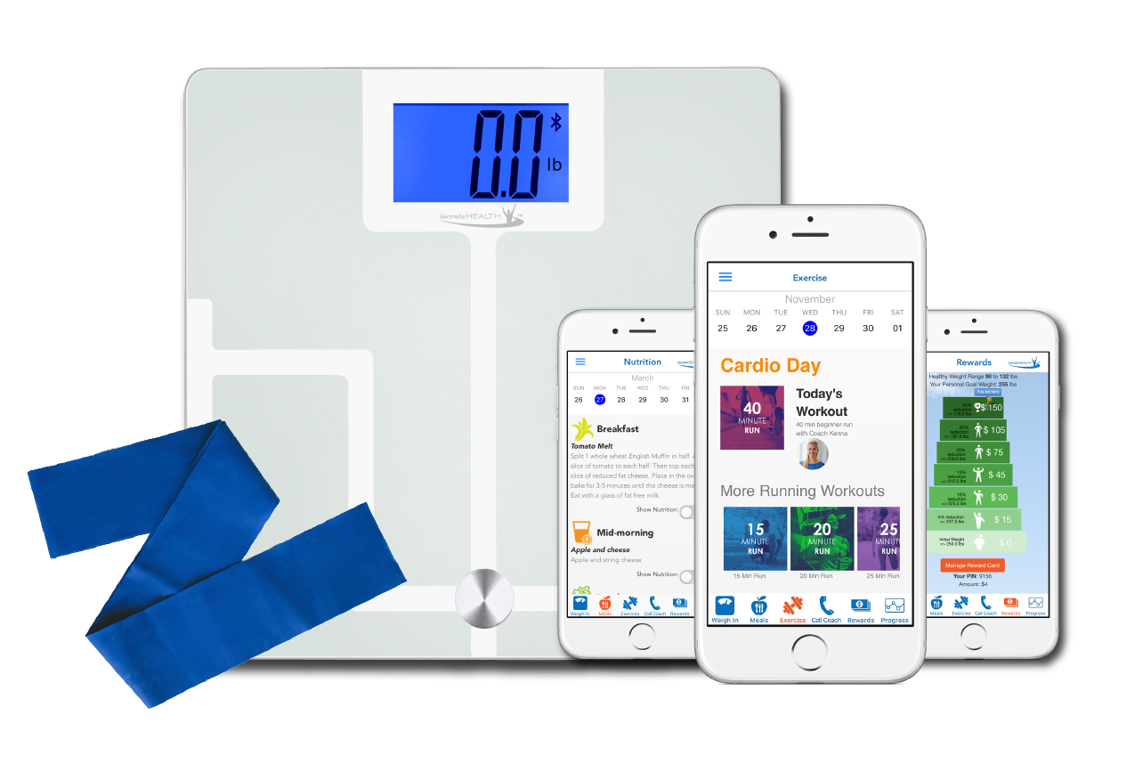 Jan. 13, 2021: Setting SMART Goals, Weekly Wellness Chat – incentaHEALTH