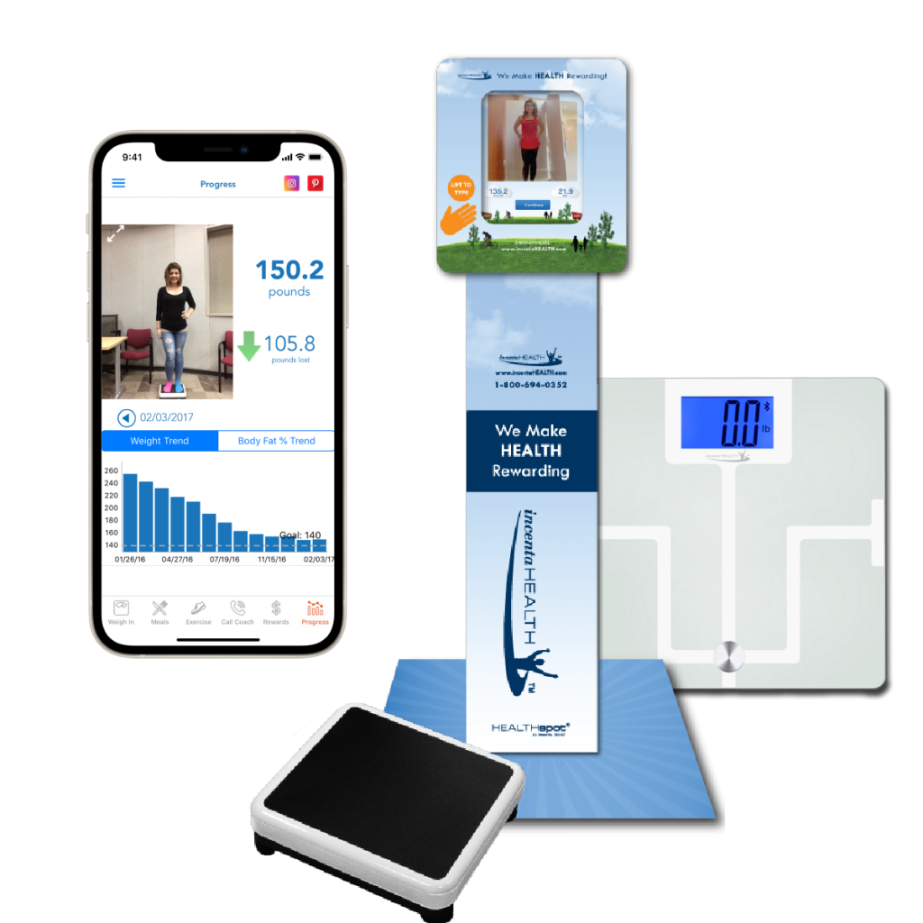 Community Wellness – incentaHEALTH