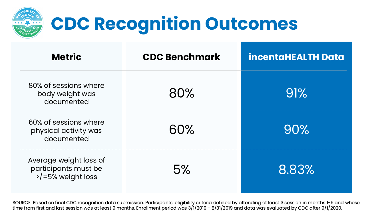 What’s the Difference Between Online and Distance-Based Diabetes ...