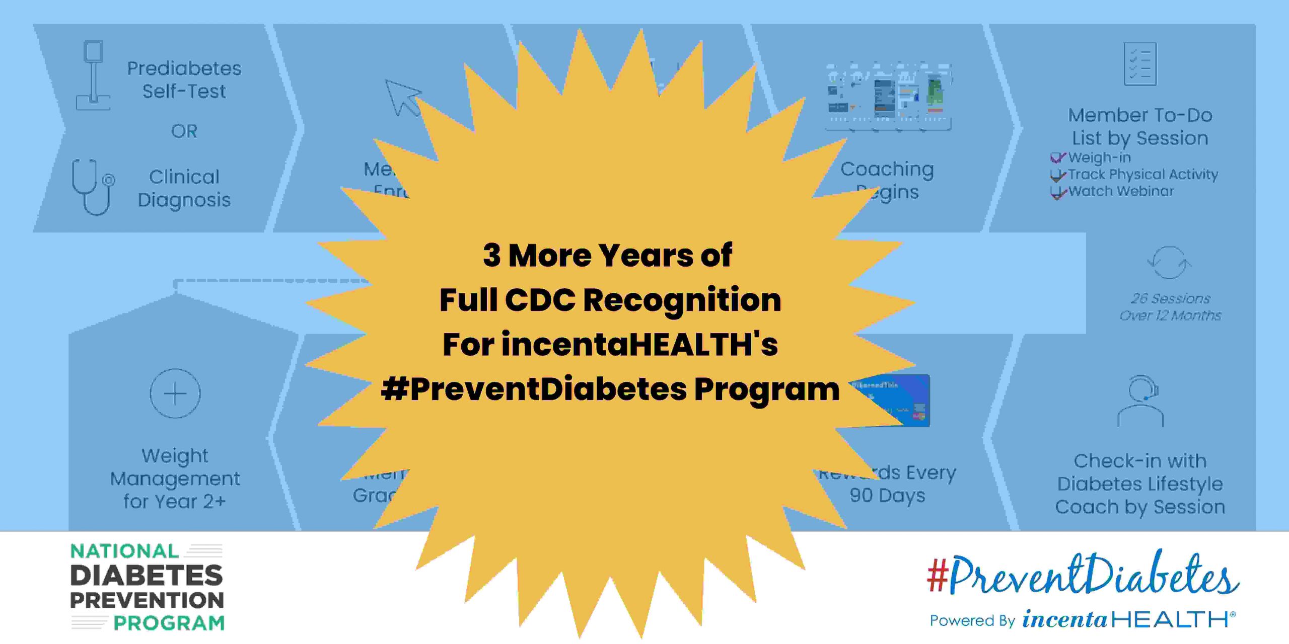 Type 2 Diabetes Prevention – incentaHEALTH